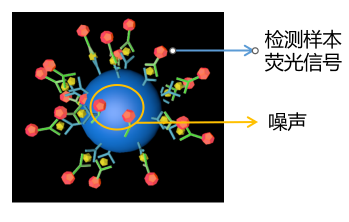 碧芯生物Beadstar-mPlex®人12细胞因子检测试剂vs进口同类试剂之三－噪音信号 - 知乎