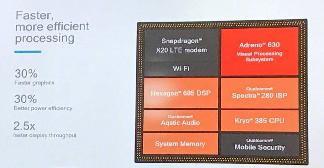 如何评价高通发布的骁龙 845 处理器？ - 知乎