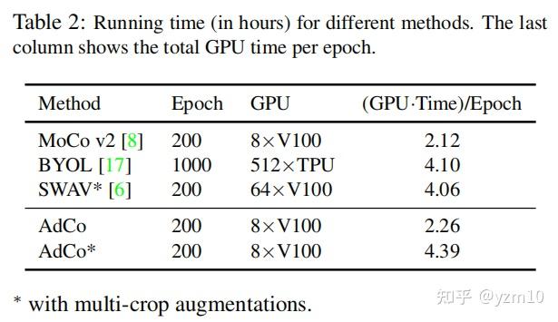 【CVPR2021】AdCo: 基于对抗的对比学习 - 知乎