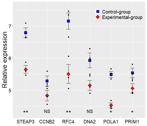 R语言ggplot2绘制误差棒分组点图 - 知乎