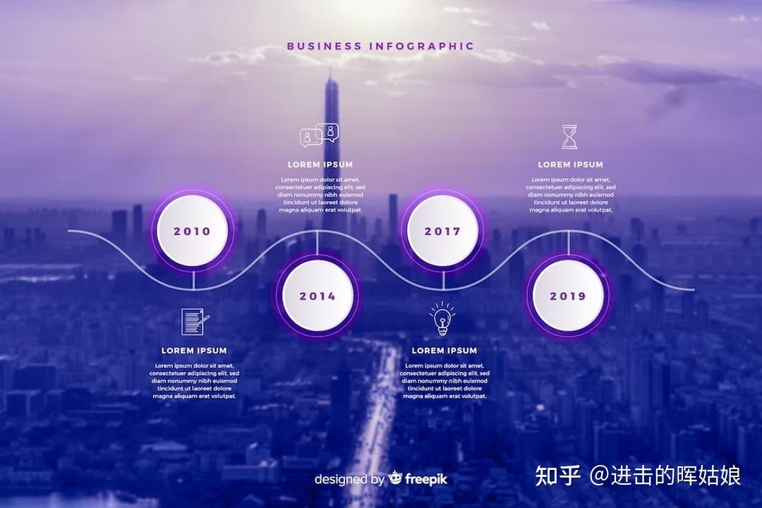 ppt时间轴怎么做? - 知乎