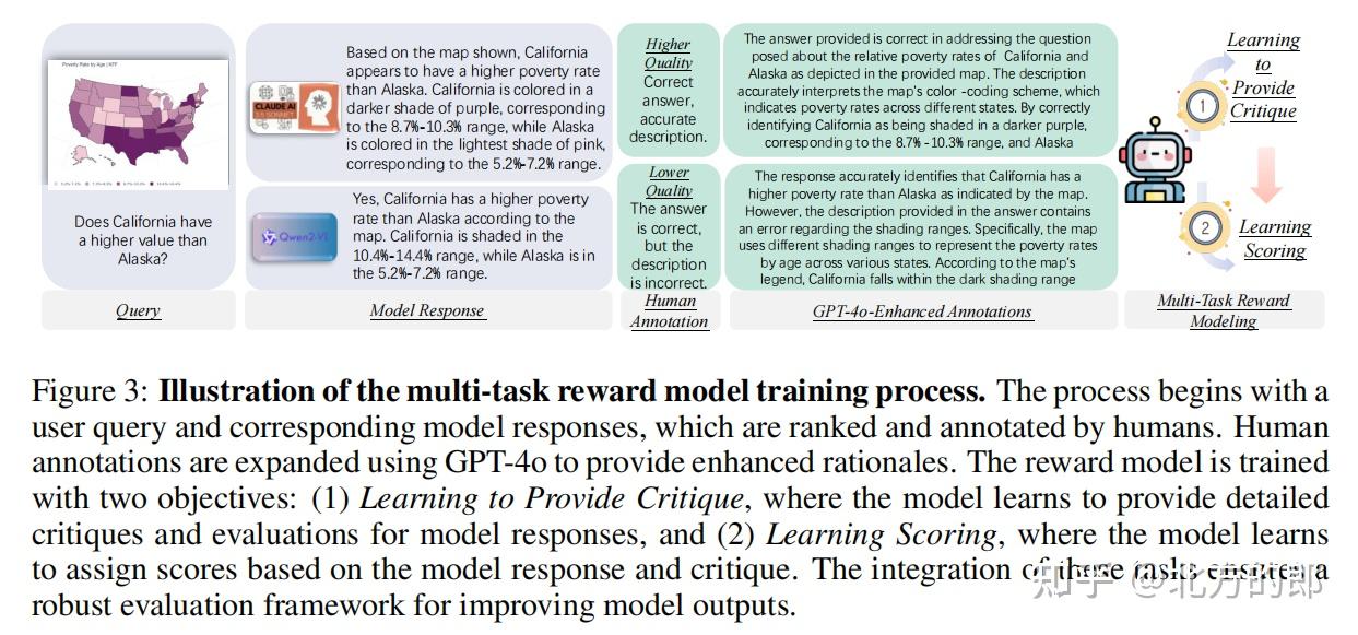 MM-RLHF：多模态大模型对齐的新里程碑 - 知乎