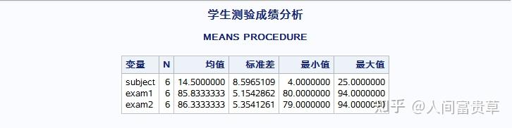 SAS基础一 数据的生成、读入与输出 - 知乎