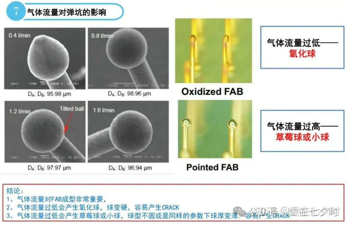 半导体封装Wire Bonding弹坑问题的技术研究的详解； - 知乎