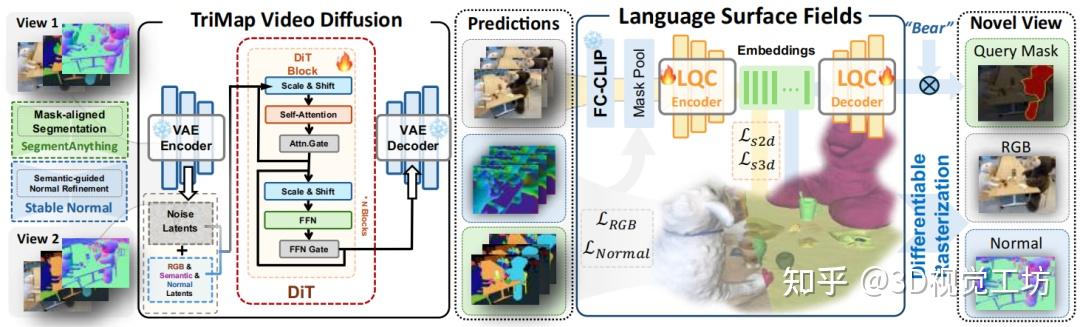 ICCV 2025 | LangScene-X：用生成式模型重构3D语言场景，解锁空间智能新范式 - 知乎