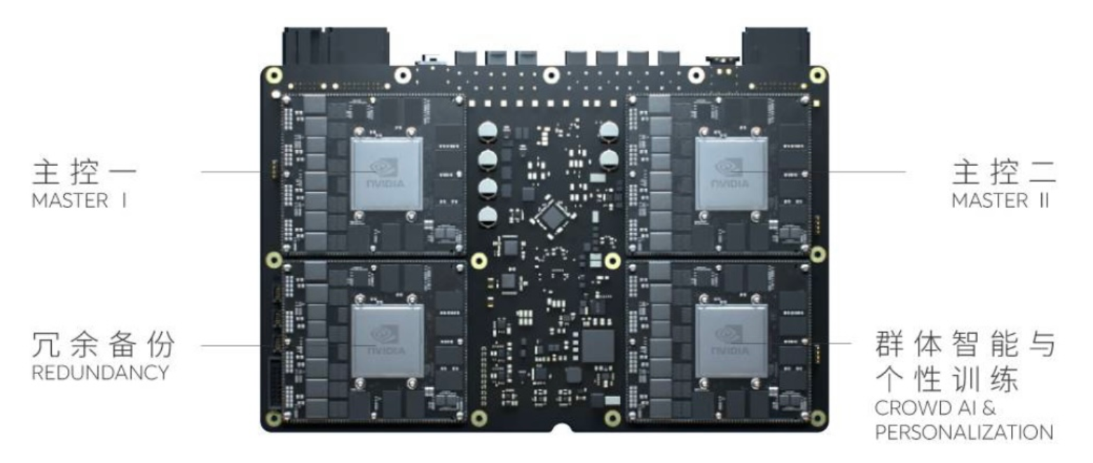 如何看英伟达发布Orin系统芯片? - 知乎