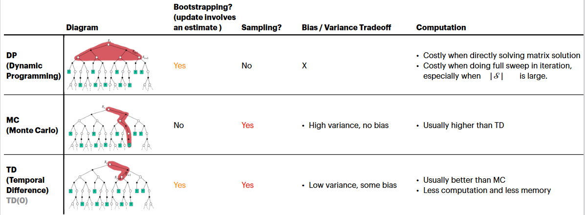 DRL算法落地笔记 - 知乎