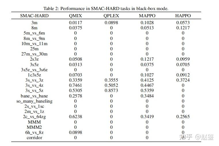 SMAC-Hard：Make MARL Great Again - 知乎