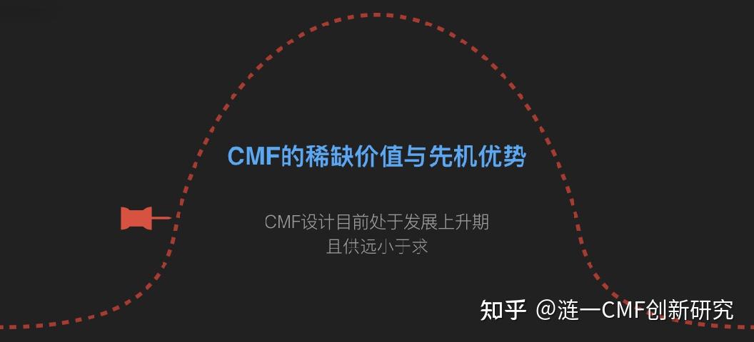 CMF应该怎么学？有什么渠道？ - 知乎