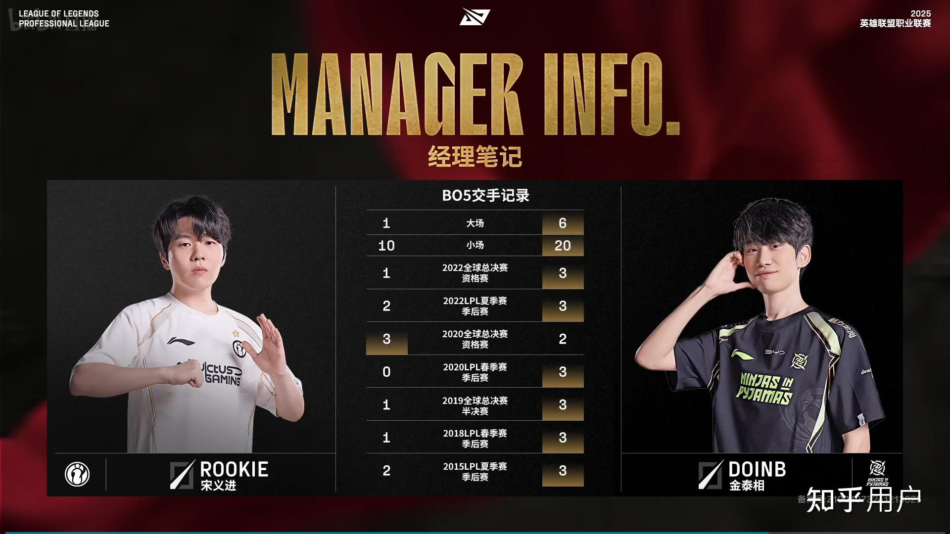 LPL 2025 第一赛段 Doinb 回归赛场，NIP 3:1 击败 iG，如何评价这场比赛？ - 知乎