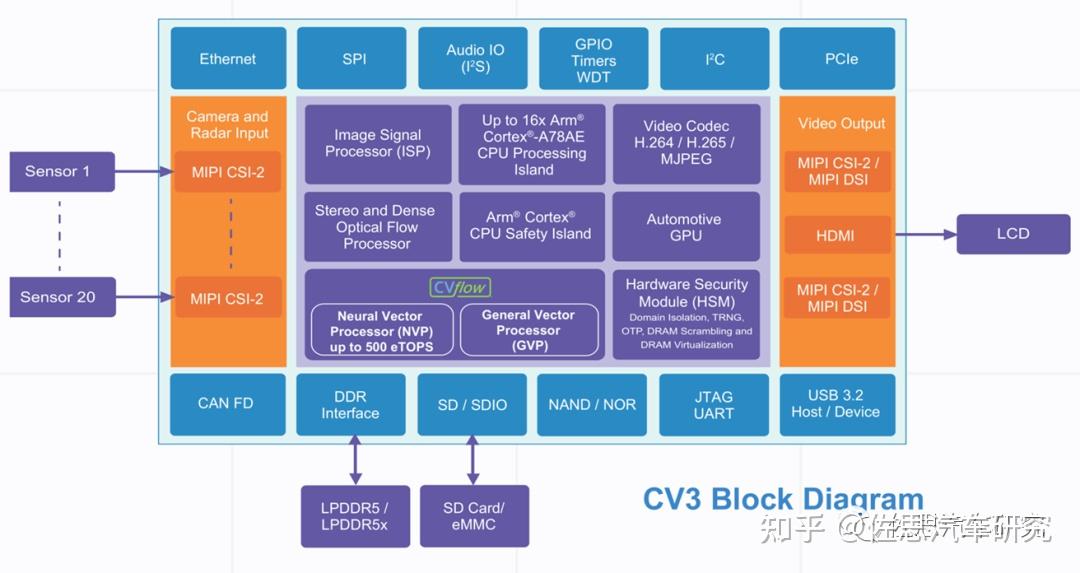 1000TOPS，安霸挑战英伟达 - 知乎