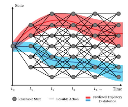 Efficient Game-Theoretic Planning with Prediction Heuristic for Socially-Compliant Autonomous ...