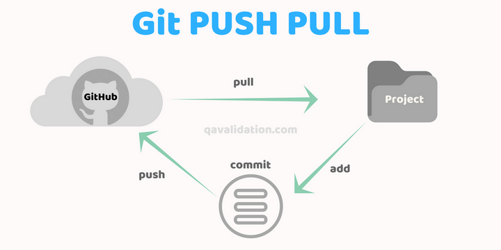 GitHub如何给指定仓库进行Pull Request提交 - 知乎