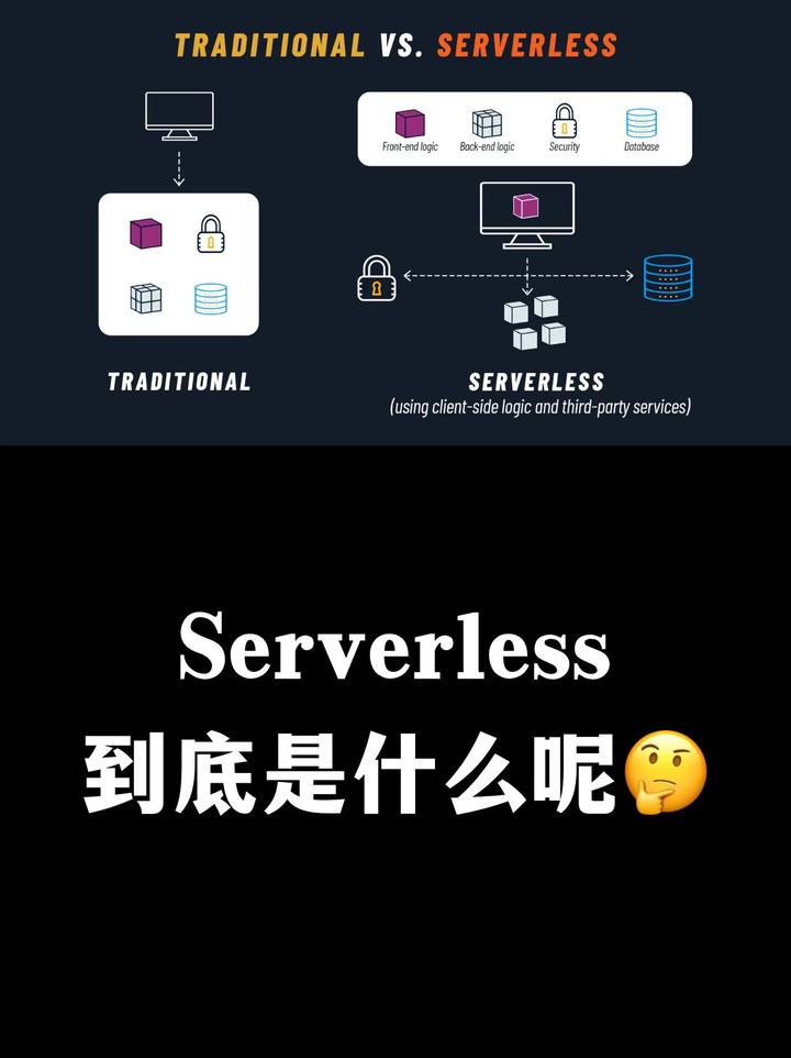 什么是Serverless ？ - 知乎