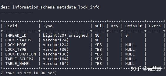 MySQL锁分析之死锁、元数据锁、事务锁 - 知乎