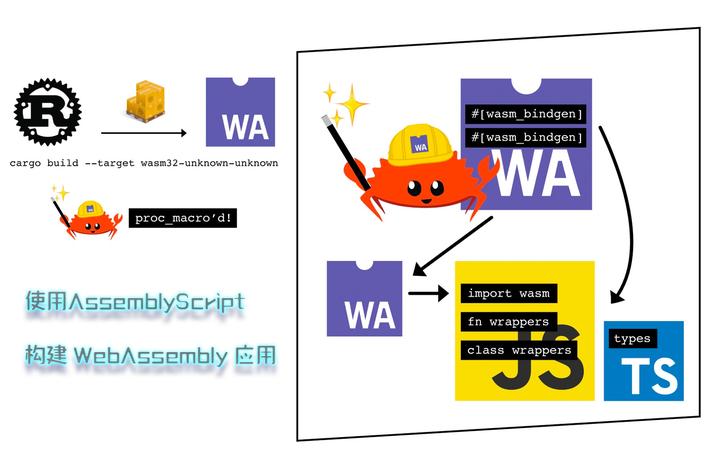 使用AssemblyScript 构建 WebAssembly 应用 - 知乎 使用AssemblyScript 构建 WebAssembly 应用 - 知乎