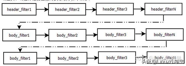 Nginx 源码分析之 Filter 与 Upstream - 知乎