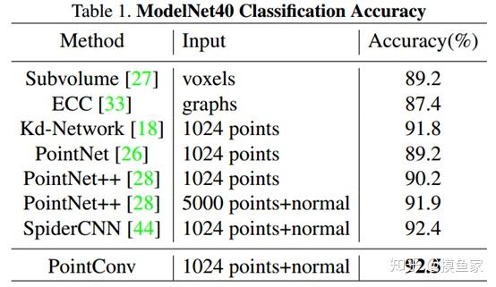 CVPR 2019：3D分类分割之PointConv 论文笔记 - 知乎