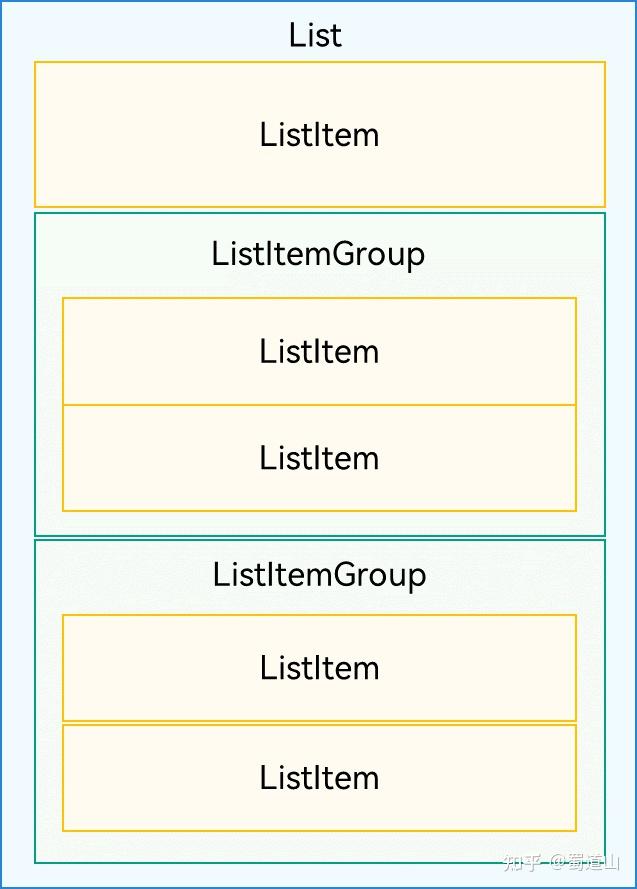 鸿蒙HarmonyOS实战-ArkUI组件（List） - 知乎