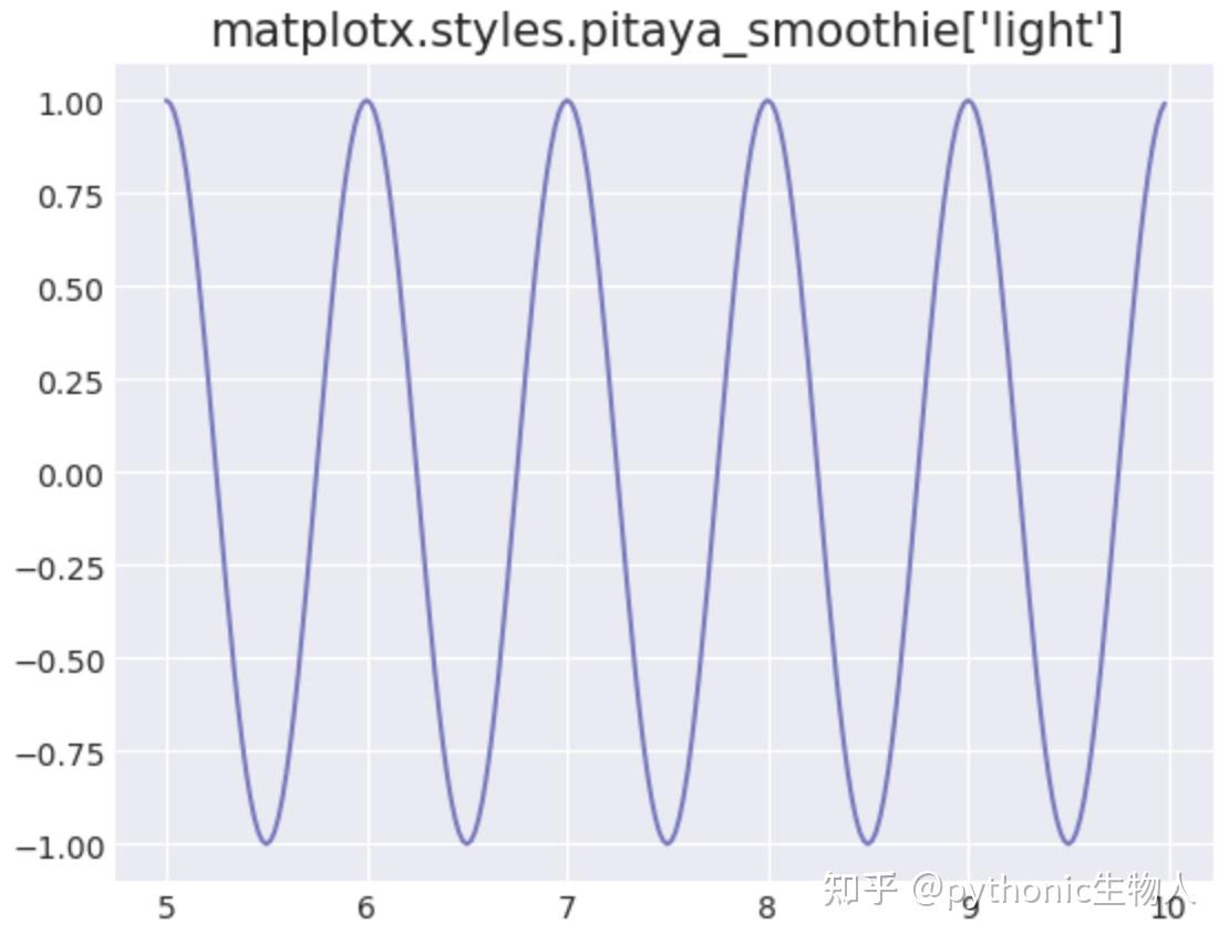 当Matplotlib遇上matplotx？？ - 知乎