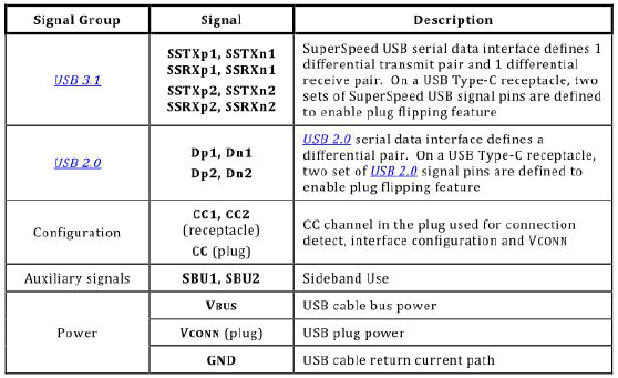 STM32G0技术详解 _ USB Type-C的物理接口 - 知乎