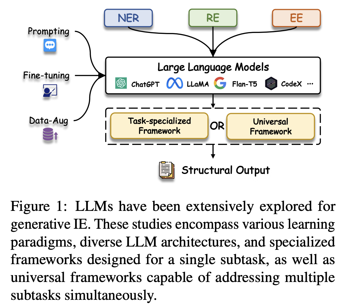 利用LLMs解决信息抽取任务｜综述 - 知乎