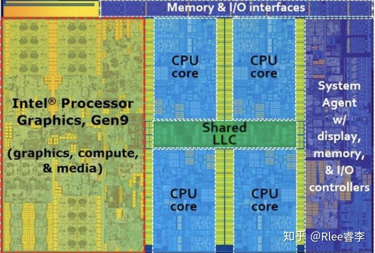 请问AMD ZEN2架构的cpu L3缓存比intel L3缓存的优劣势在哪里？ - 知乎