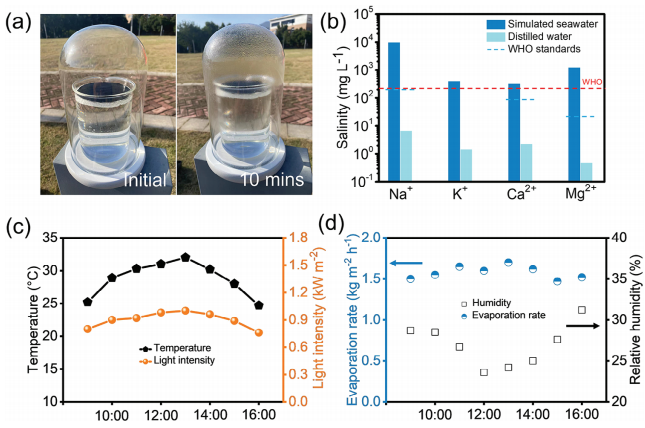 《Adv. Mat.》：导电MOF纳米片 - 知乎