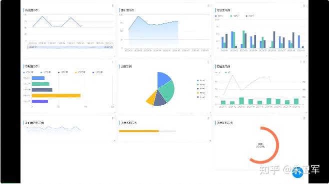 Python 几个重要的JS交互可视化库，Plotly，Altair，Bokeh 那个更有前途？ - 知乎