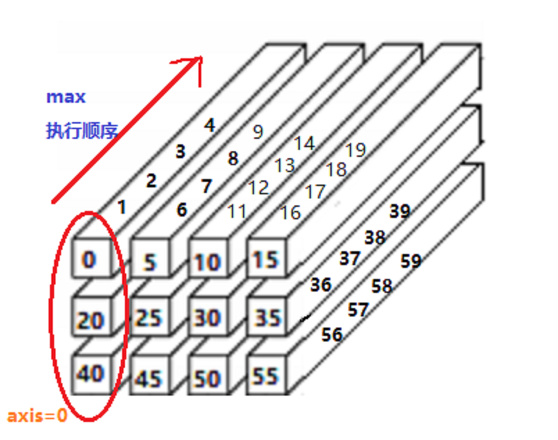 Numpy 中的 Array 知乎 3162