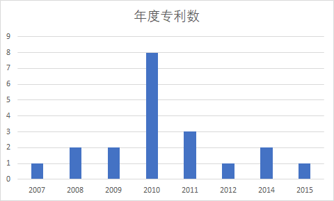 AT变速箱最新资讯及技术分析（三十三）—GM的9AT自动变速箱行星机构专利分析 - 知乎