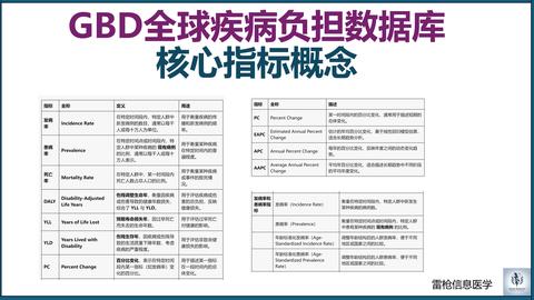 GBD数据库分析实战 - 知乎