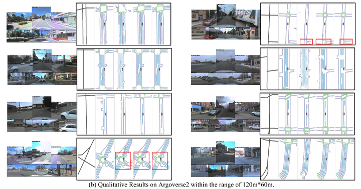 量产杀器！P-Mapnet：利用低精地图SDMap先验，建图性能暴力提升近20个点！ - 知乎