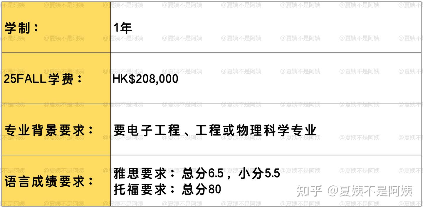 25FALL | HKUST港科工程学院申请要求+offer案例 - 知乎