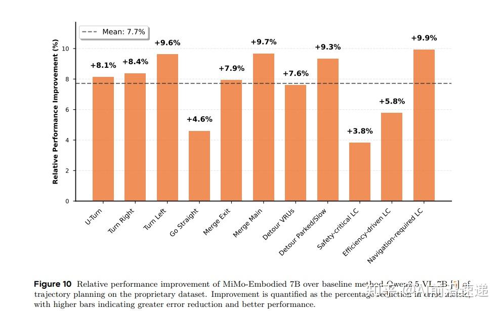 小米放大招！陈龙博士领衔，罗福莉技术加持，全球首个跨域统一模型MiMo-Embodied，17+12项任务登顶，开启智能新记录 - 知乎