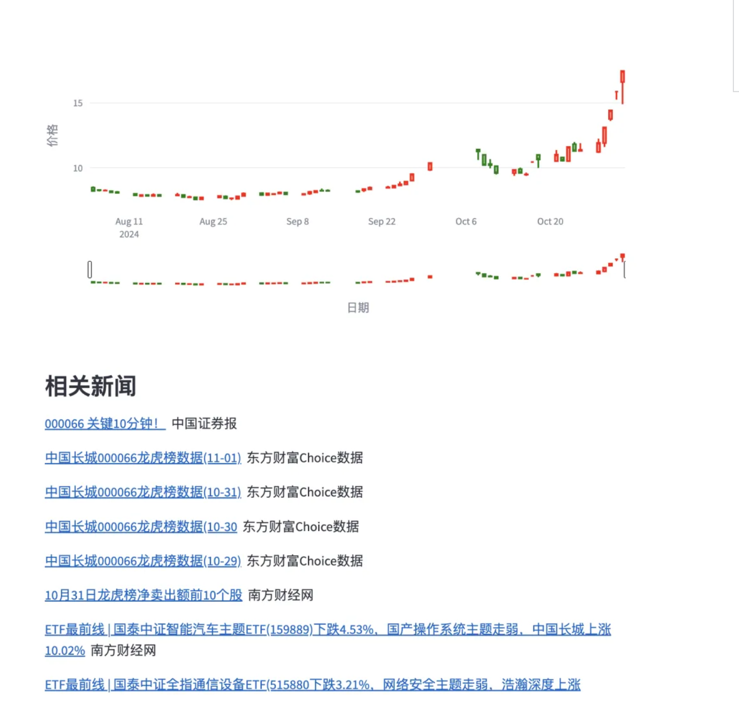 [Python技术]利用akshare获取股票基本信息、K线图、最新新闻 以及大模型投资建议 - 知乎