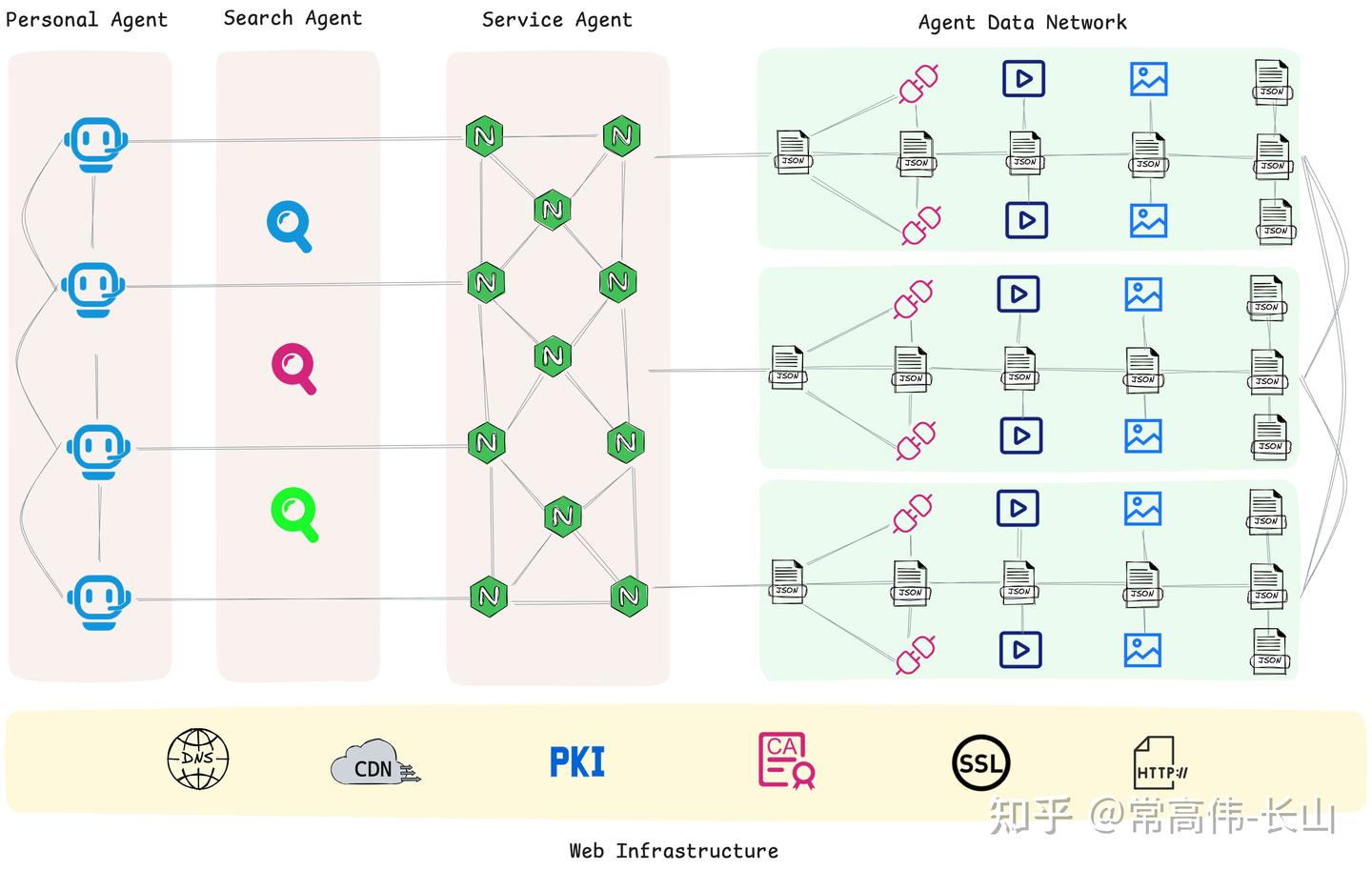 Agent Network Protocol(ANP)技术白皮书V2：走向开放的智能体互联网 - 知乎