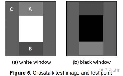 高画质和低功耗 dual gate像素设计 - 知乎