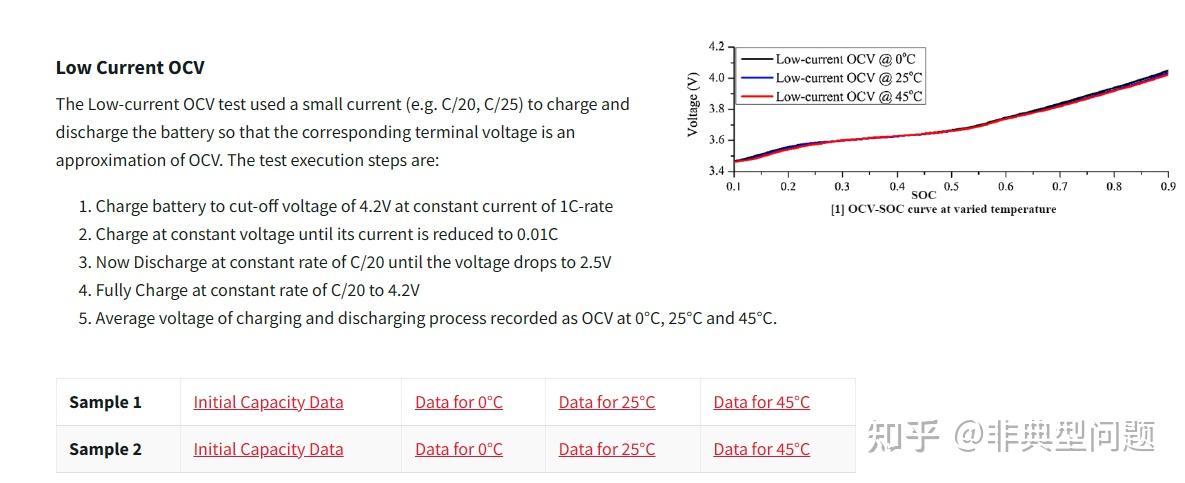 锂电池SOC 之 OCV-SOC曲线 - 知乎