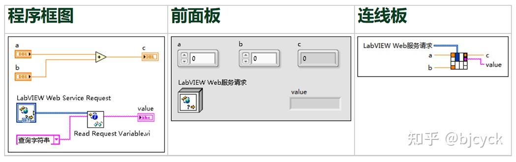 LabVIEW创建Web服务 - 知乎