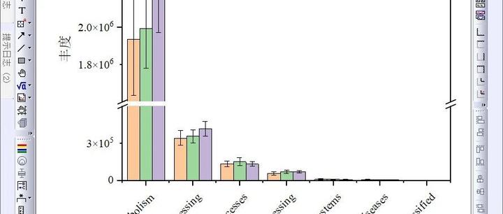 PICRUSt2功能预测可视化分析_Origin程序绘制代谢通路丰度柱状图 - 知乎