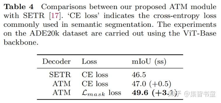 沈春华团队最新 | SegViT v2对SegViT进行全面升级，让基于ViT的分割模型更轻更强 - 知乎