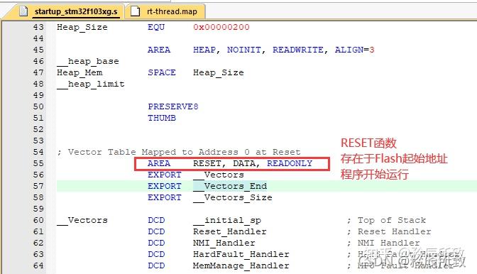 STM32的内存管理相关（内存架构，内存管理，map文件分析） - 知乎