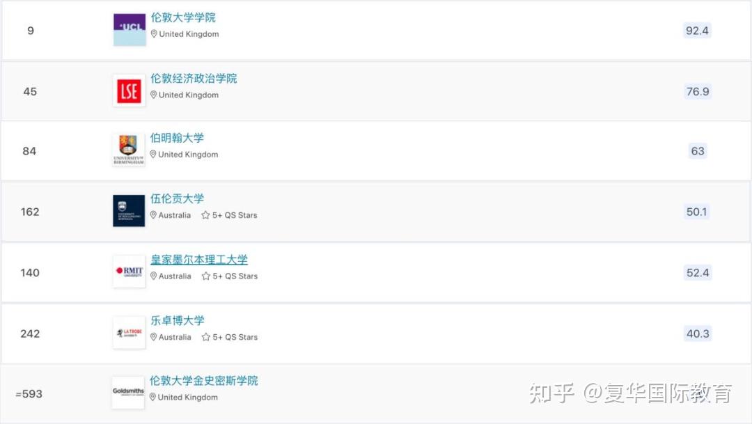 2024QS世界大学排名发布，新加坡大学大洗牌！ - 知乎