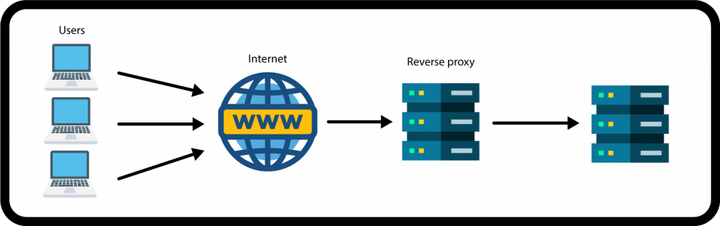 「开源」自用的简单 SNI Proxy（支持全平台系统、前置代理、配置简单等~ - 知乎