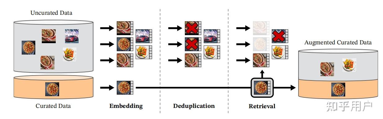 如何评价Meta最新发布的DINOv2：无需监督学习稳健的视觉特征？ - 知乎