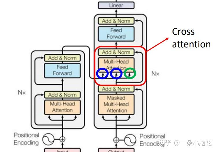 attention中QKV详解 - 知乎