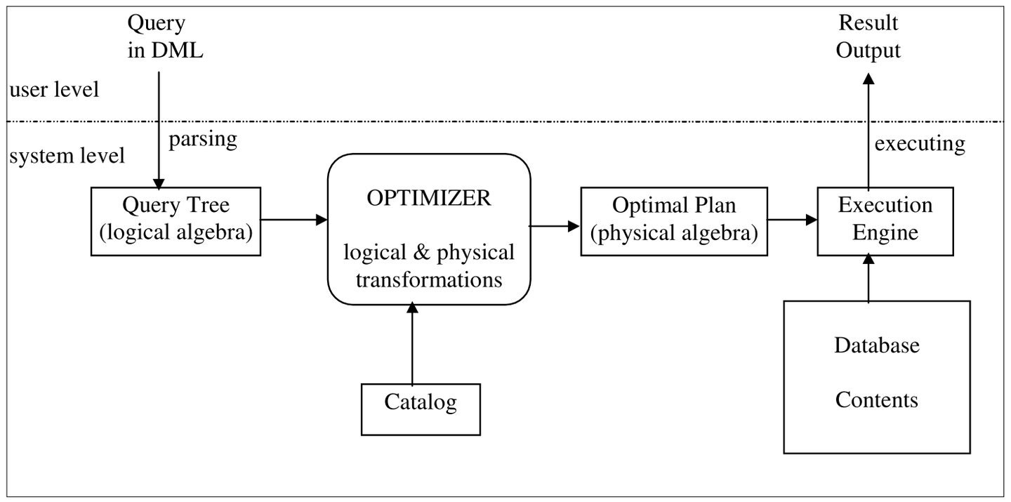 Cascades Optimizer - 知乎