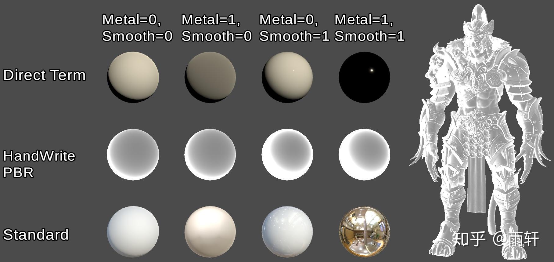 Unity PBR Standard Shader 实现详解 （四）BRDF函数计算 - 知乎