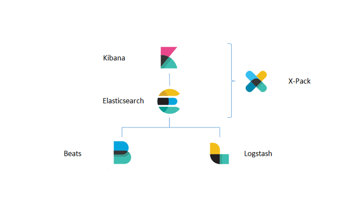 Cause: Cluster state has not been recovered yet - 知乎